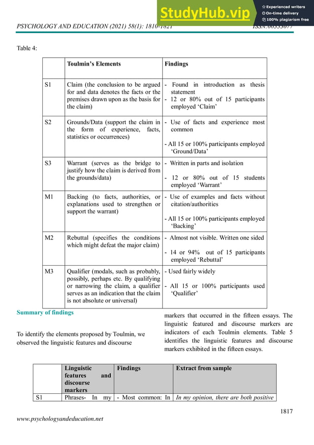 Analysing ESL Persuasive Essay Writing Using Toulmin S Model Of ...