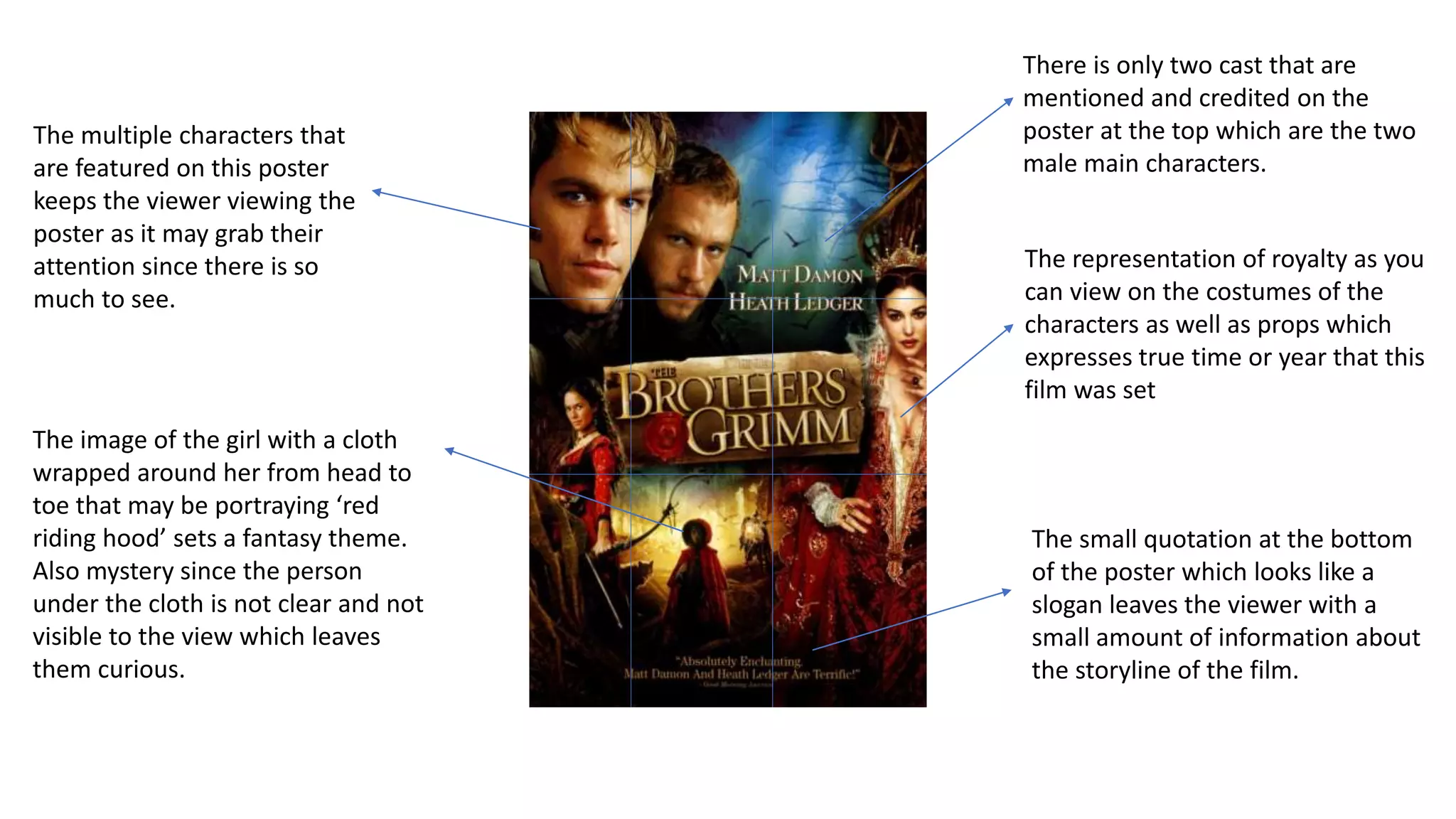 Analysing film poster | PPTX | Drama | Genres