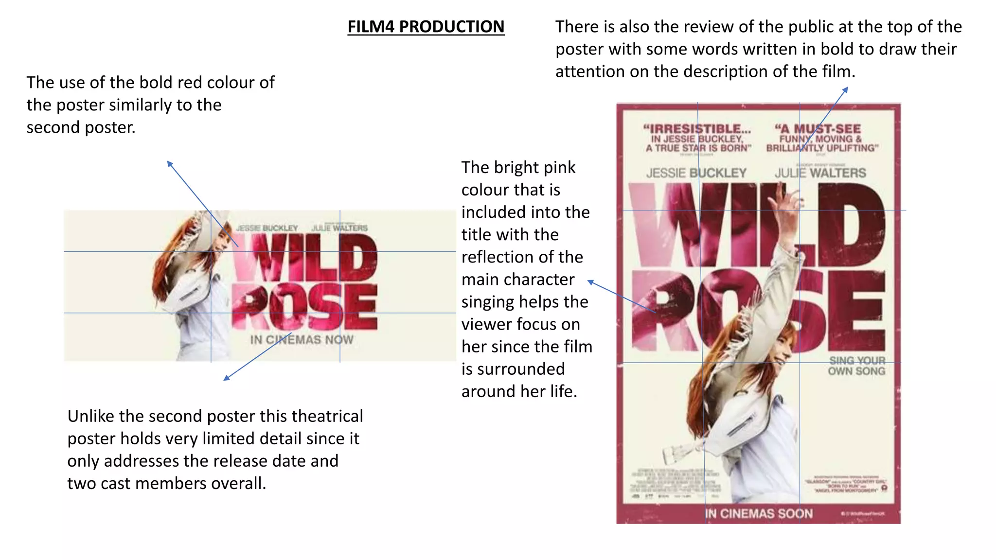 Analysing film poster | PPTX | Drama | Genres