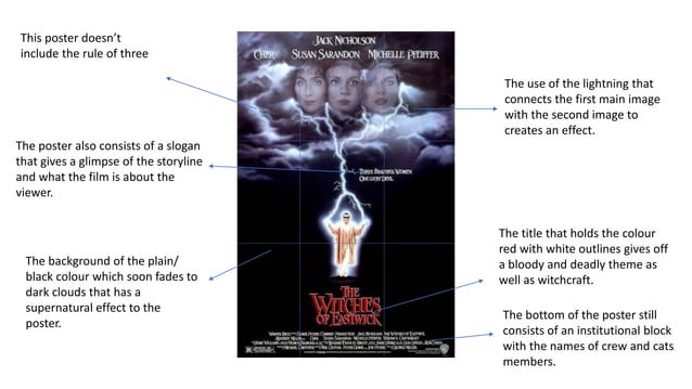 Analysing film poster | PPT