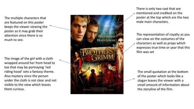 Analysing film poster | PPT
