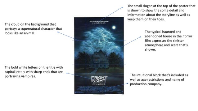 Analysing film poster | PPT
