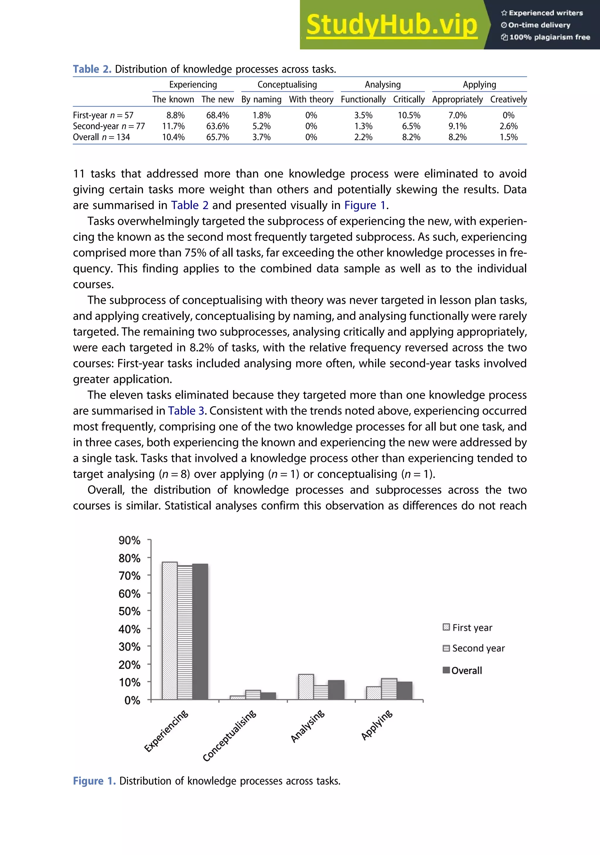 Analysing Foreign Language Instructional Materials Through The Lens Of ...