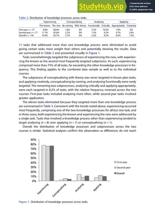 Analysing Foreign Language Instructional Materials Through The Lens Of ...