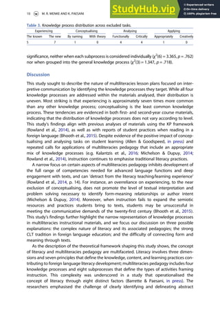 Analysing Foreign Language Instructional Materials Through The Lens Of ...