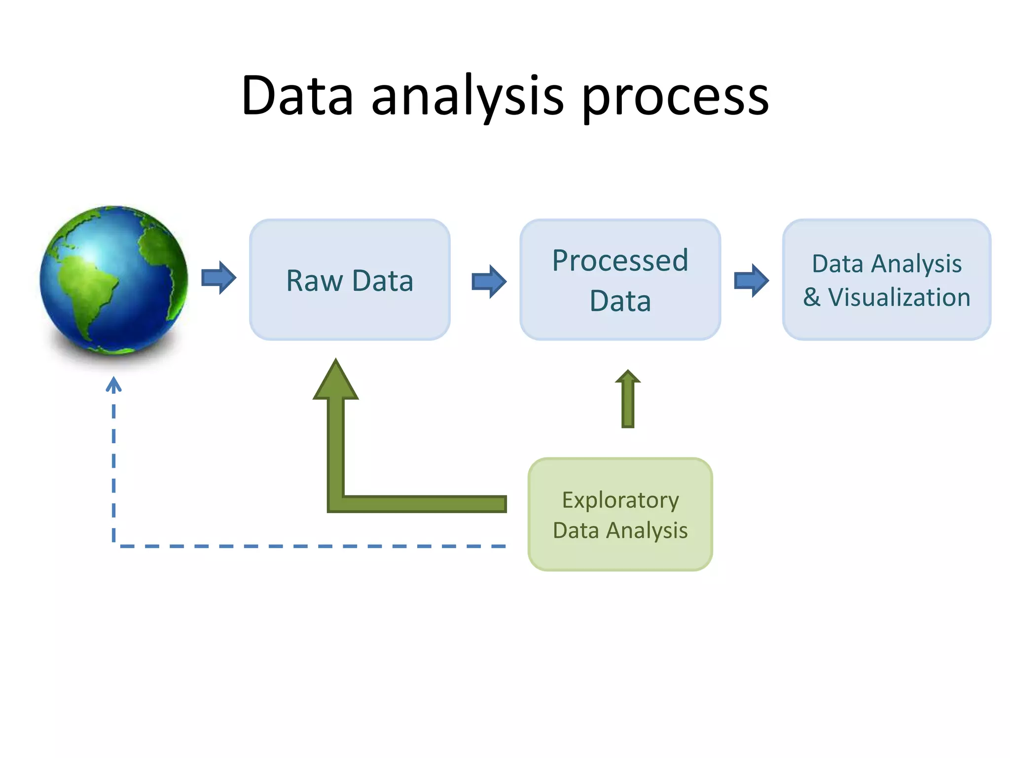 Analysing GitHub commits with R | PPT