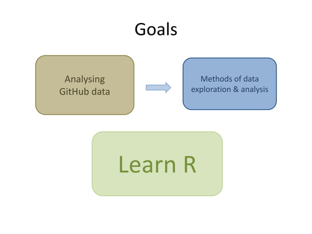 Analysing GitHub commits with R | PPT