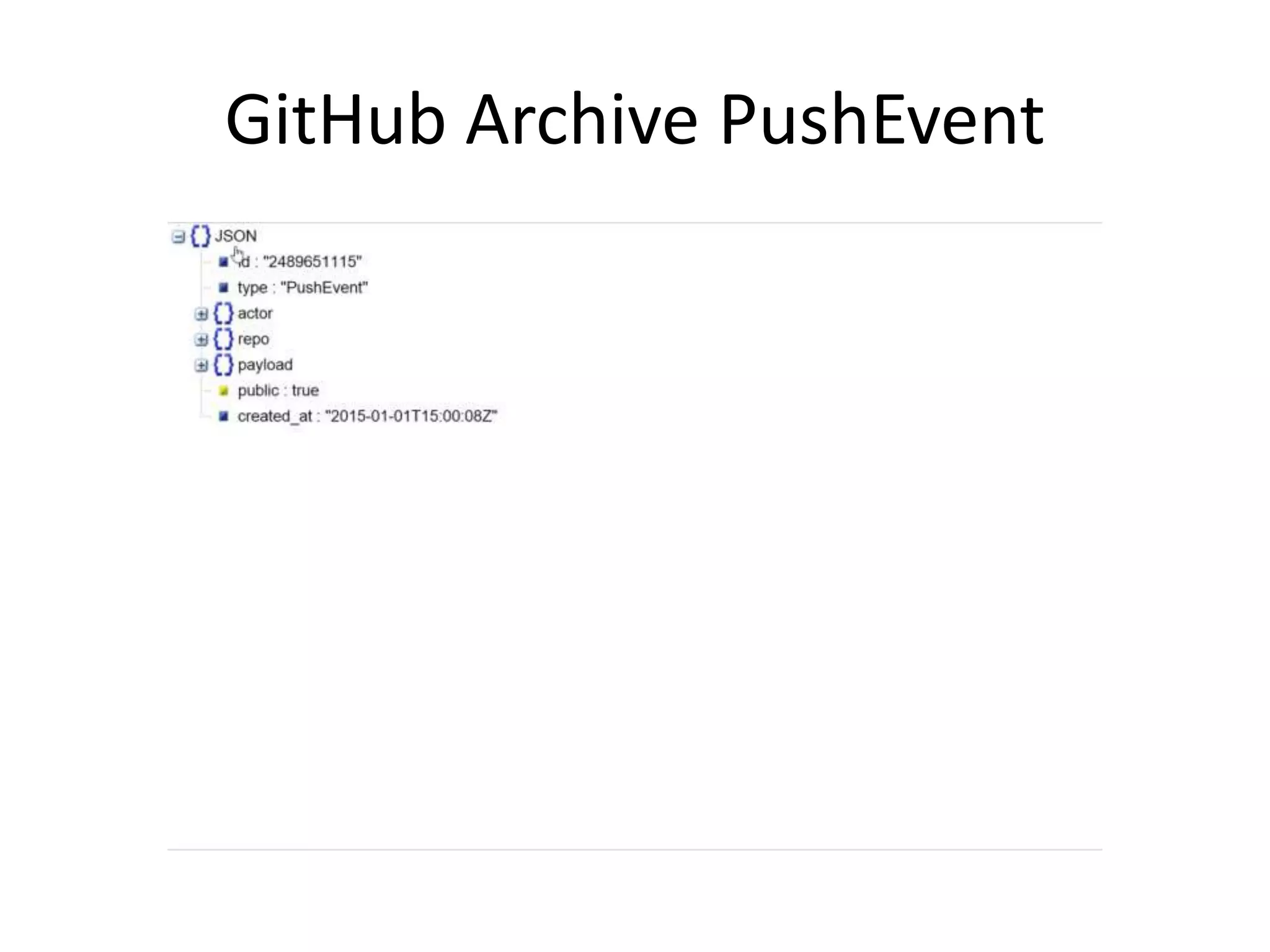 Analysing GitHub commits with R | PPT