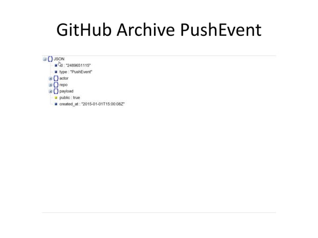 Analysing GitHub commits with R | PPT
