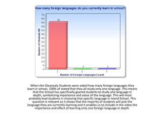 Analysing graphs ict | PPT