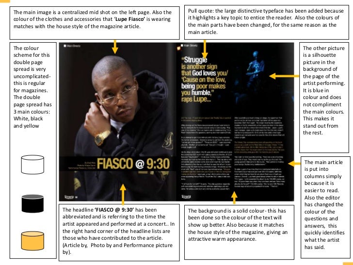 Analysing Hip Hop Magazine Double Page Spreads
