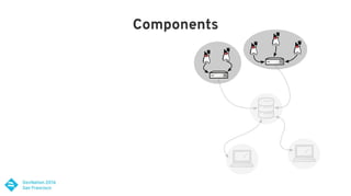 Analyzing Java Applications Using Thermostat (Omair Majid) | PPT