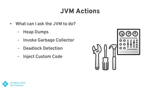 Analyzing Java Applications Using Thermostat (Omair Majid) | PPT