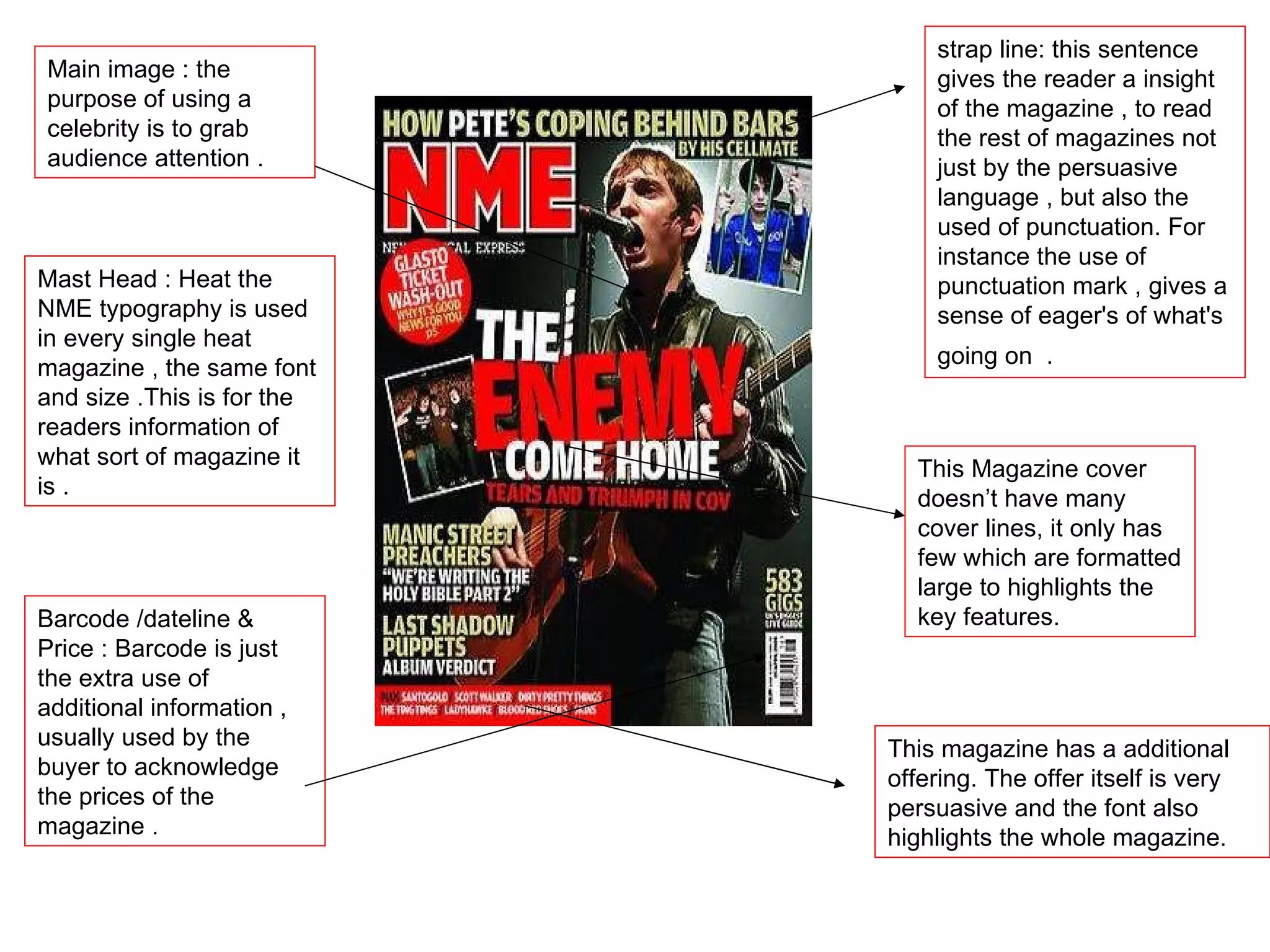 Analysing Magazine Covers | PPT