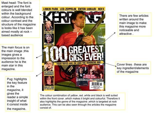 Analysing Magazine Covers | PPT
