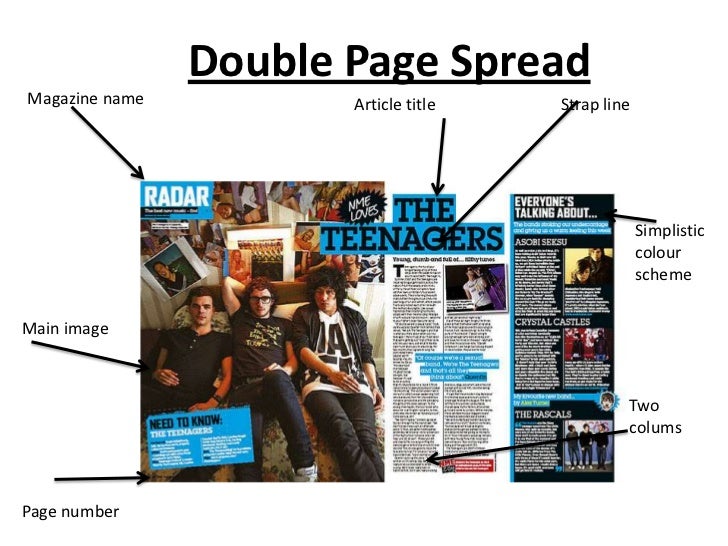 Analyasis of magazine covers, contents pages and double page spreads
