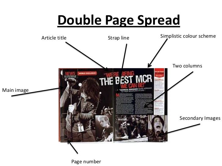 Analyasis of magazine covers, contents pages and double page spreads