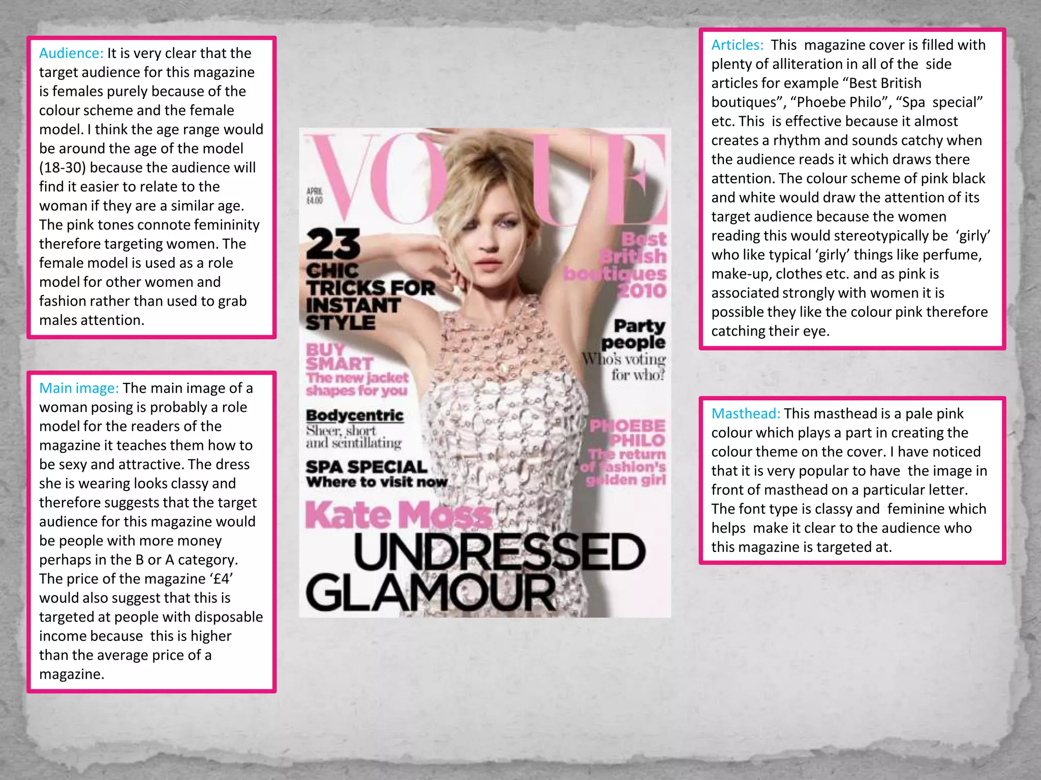 Analysing magazine front covers | PPTX