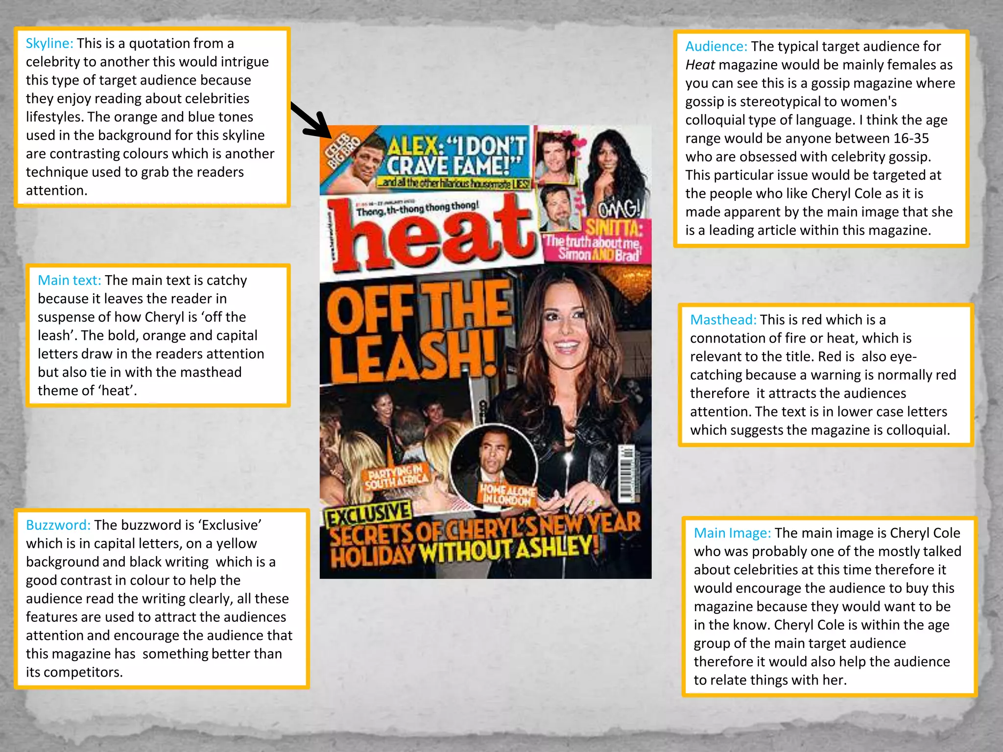 Analysing magazine front covers | PPTX