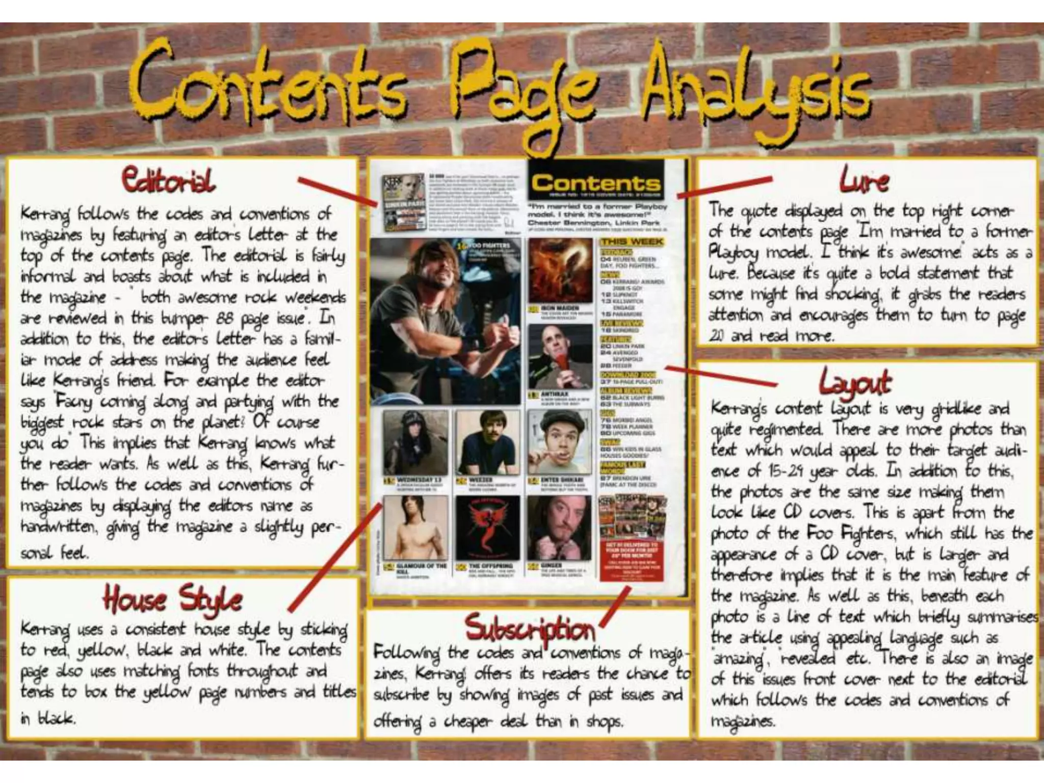 Analysing Magazine Pages | PPTX