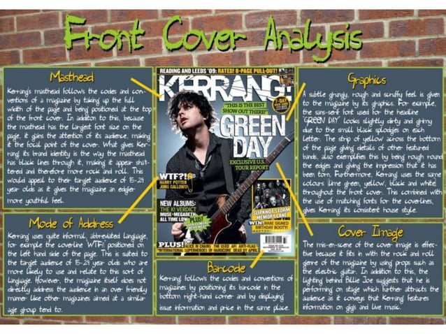 Analysing Magazine Pages | PPTX