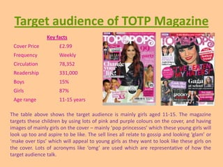 Front Cover Analysis - Top of the Pops | PPTX