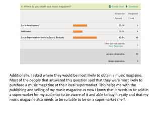 Analysing my music magazine questionnaire | PPT