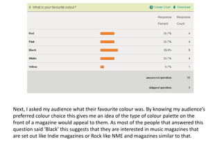 Analysing my music magazine questionnaire | PPT