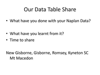 Analysing naplan | PPTX