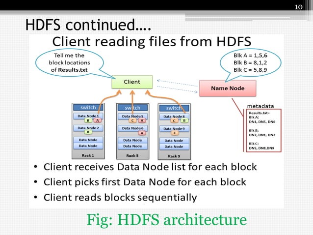Analysing Of Big Data Using Map Reduce Pptx Databases Computer Software And Applications