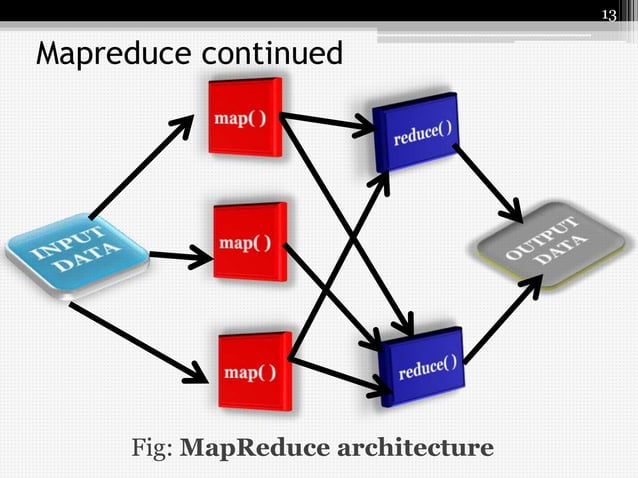 Analysing Of Big Data Using Map Reduce Pptx Databases Computer Software And Applications