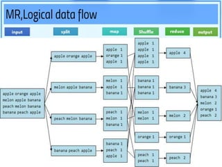 Analysing of big data using map reduce | PPTX