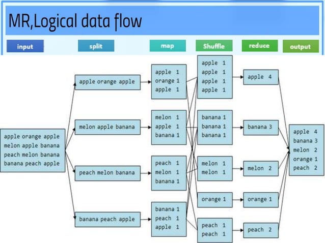 Analysing Of Big Data Using Map Reduce Pptx Databases Computer Software And Applications