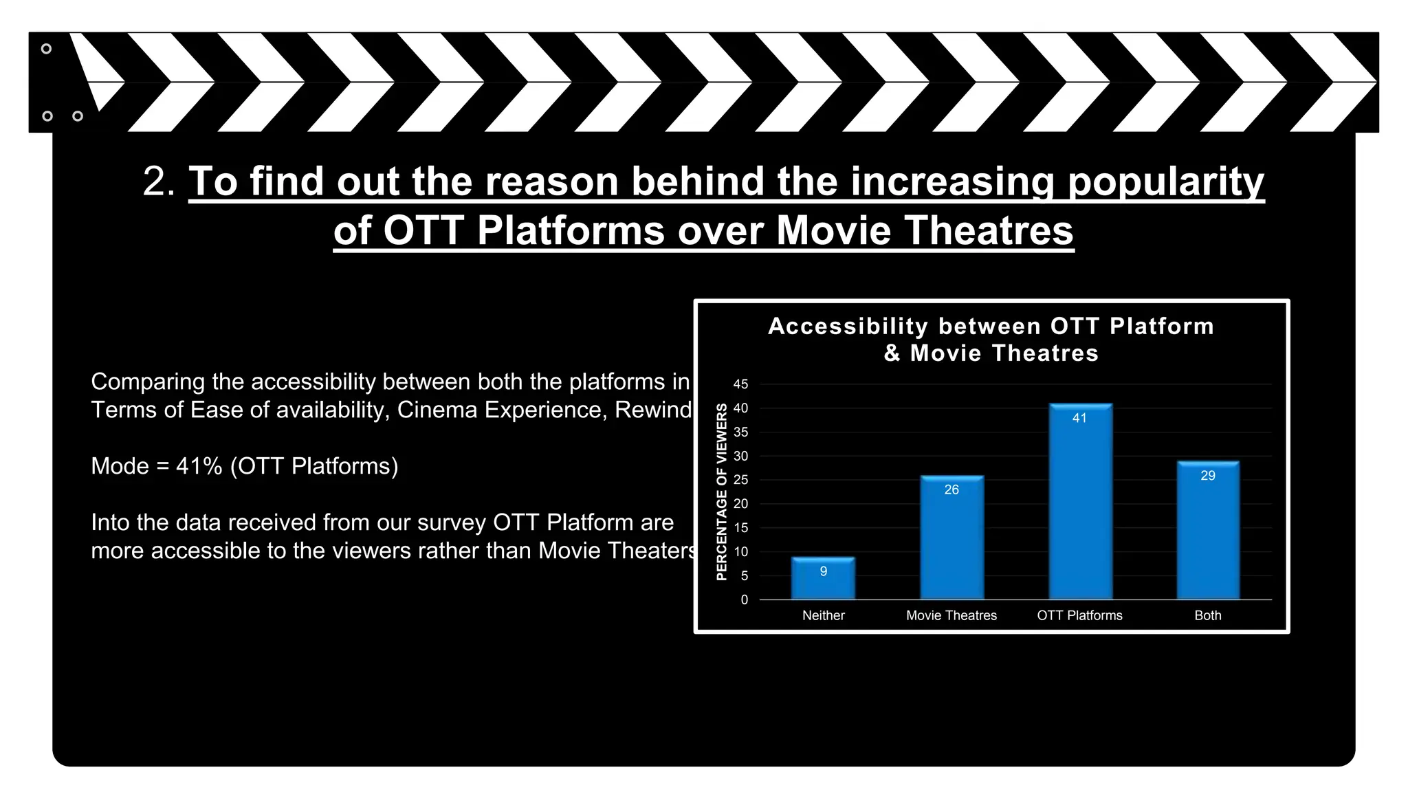 ANALYSING OTT Platforms & Movie Theatres (Final).pptx