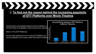 ANALYSING OTT Platforms & Movie Theatres (Final).pptx