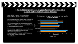 ANALYSING OTT Platforms & Movie Theatres (Final).pptx
