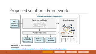 Analysing plc software: A SEMANTIC WEB POWERED FRAMEWORK FOR EVALUATING CONTROL SOFTWARE IN ...