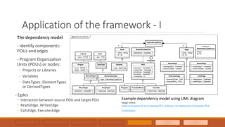 Analysing plc software: A SEMANTIC WEB POWERED FRAMEWORK FOR EVALUATING CONTROL SOFTWARE IN ...