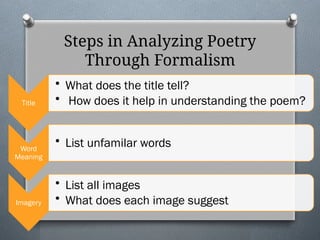 Analysing Poetry Through Formalism Approach.pptx