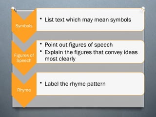 Analysing Poetry Through Formalism Approach.pptx