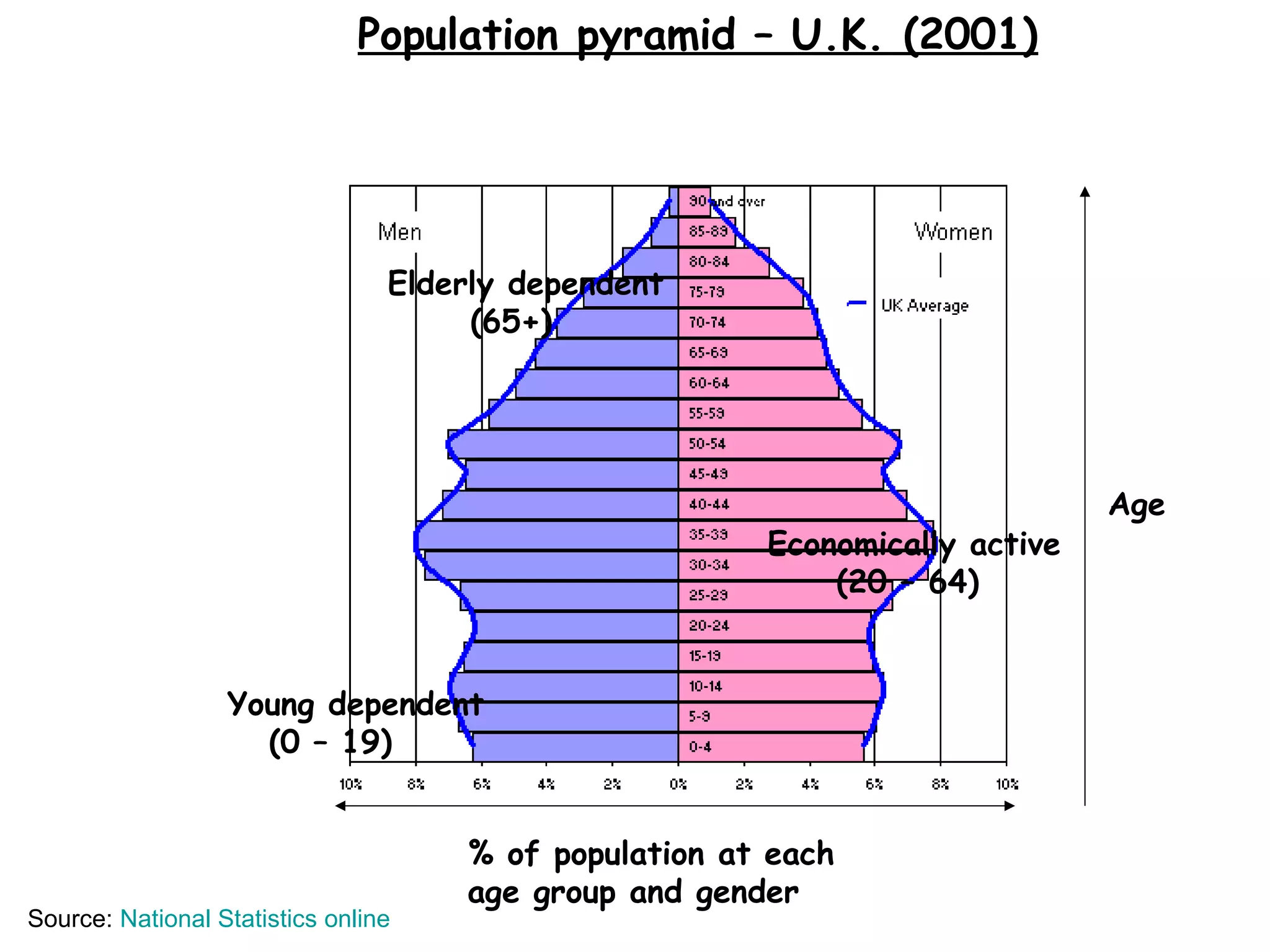 Analysing Populationpyramids Ppt