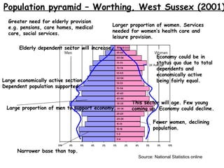 Analysing Populationpyramids Ppt Eldercare Family And Relationships