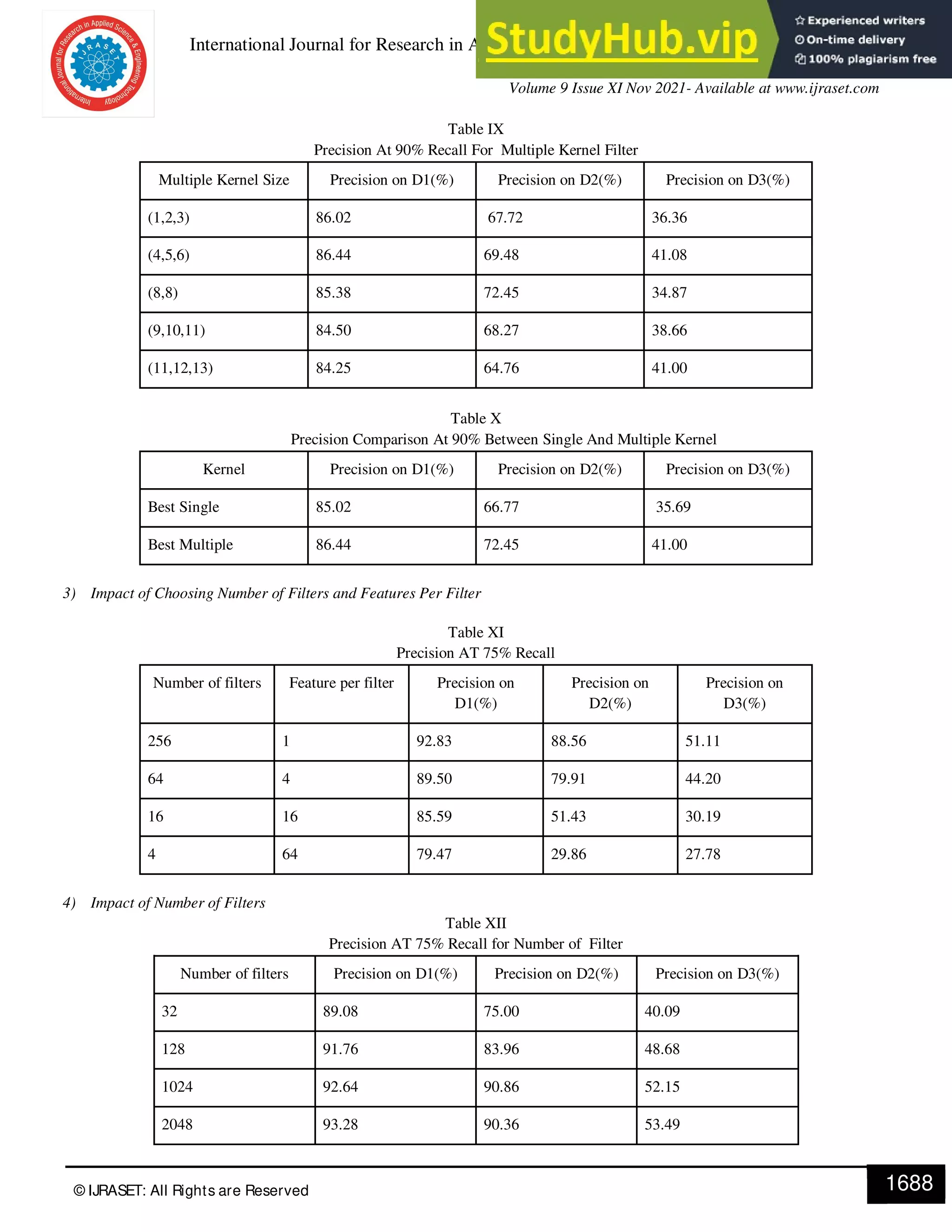 Analysing Predictive Coding Algorithms For Document Review | PDF