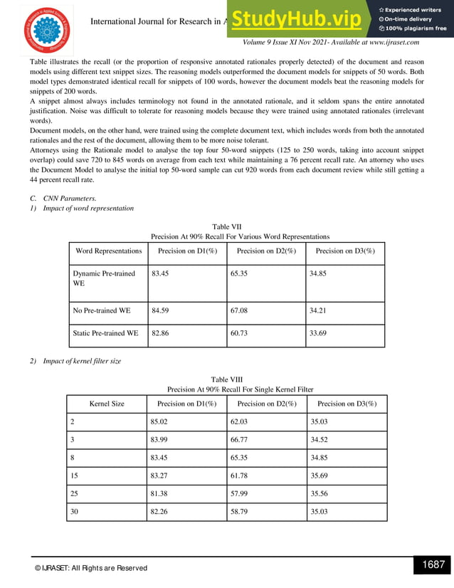Analysing Predictive Coding Algorithms For Document Review Pdf
