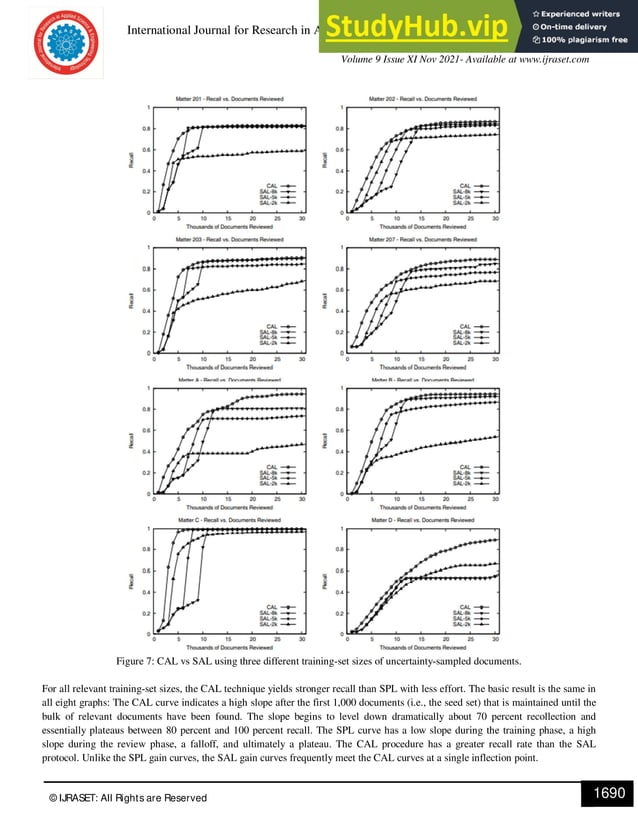 Analysing Predictive Coding Algorithms For Document Review Pdf