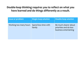 Analysing problems creatively final | PPT