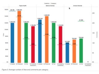 Analysing profile of a celebrity | PPT
