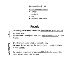 Analysing profile of a celebrity | PPTX