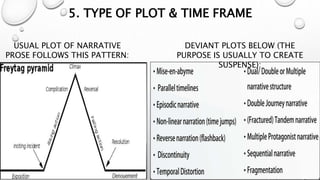 Analysing prose | PPTX