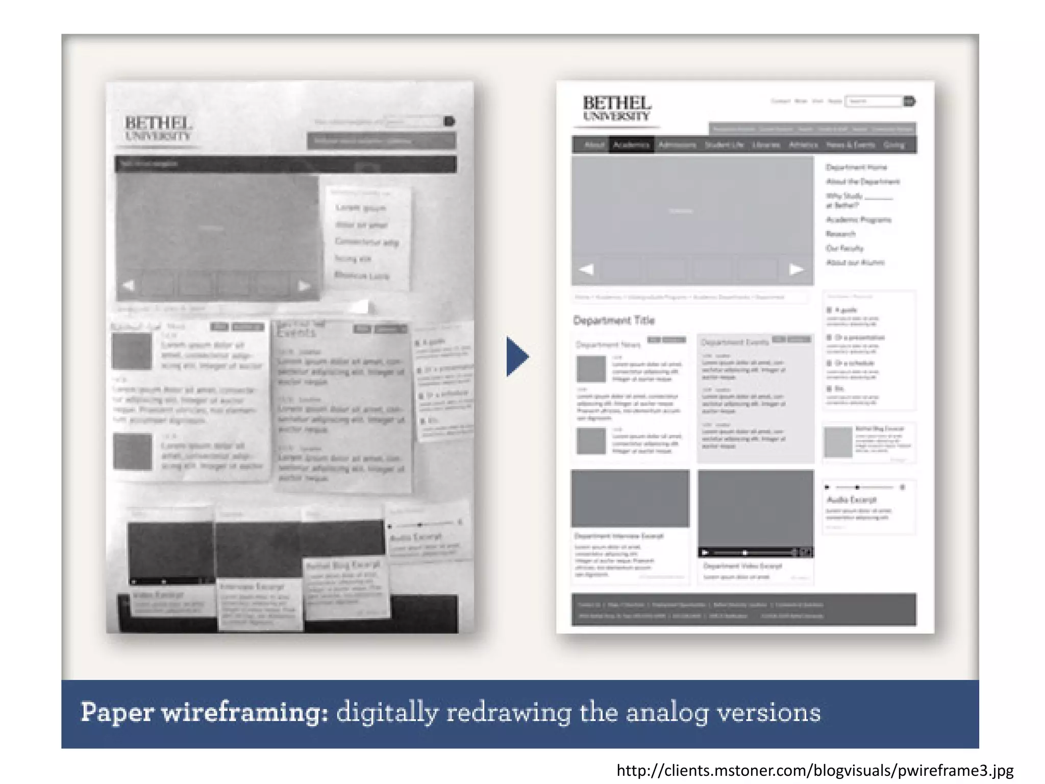 Analysing Prototypes | PDF